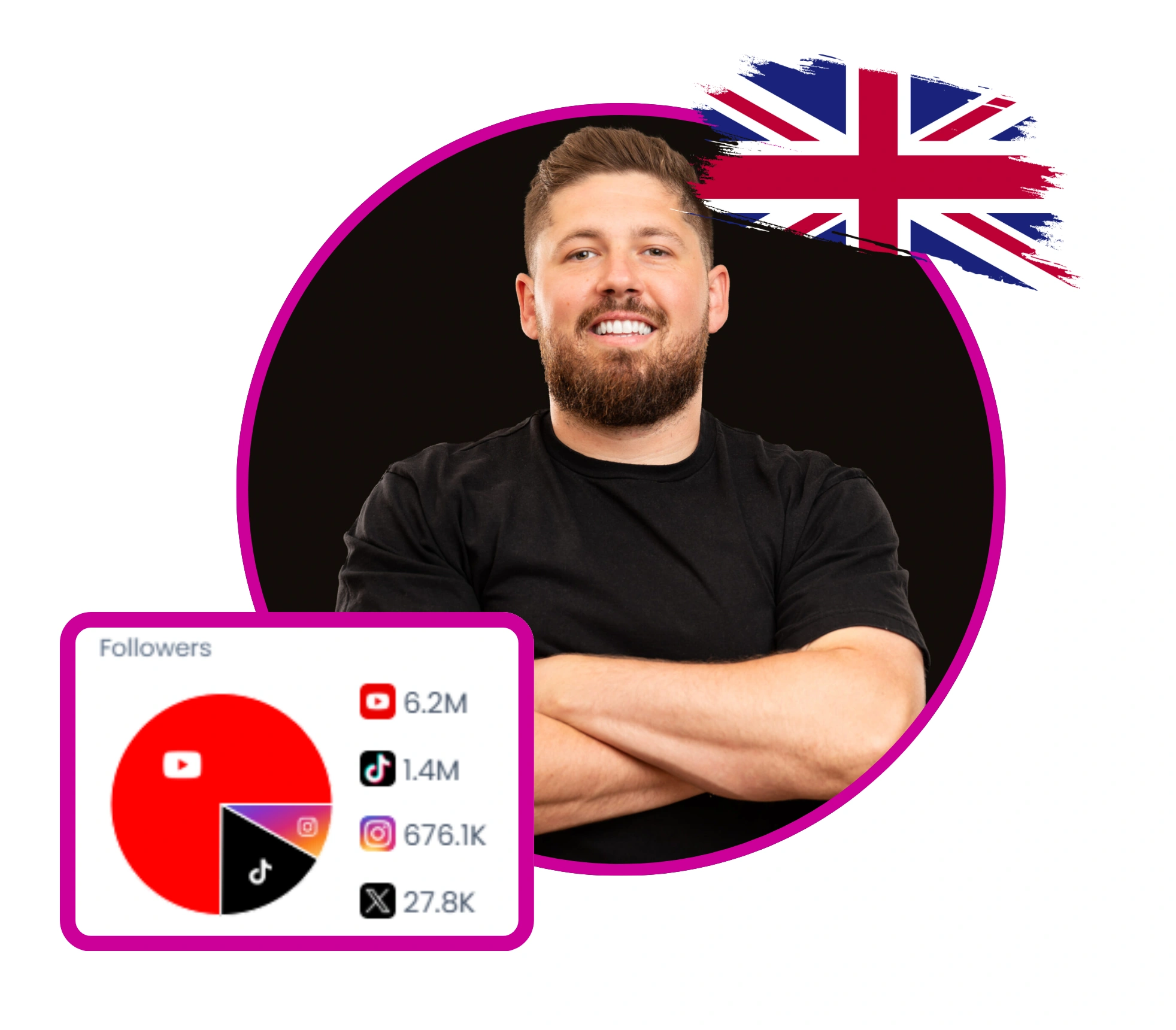 Top 20 Youtubers in the UK in 2025 - Favikon